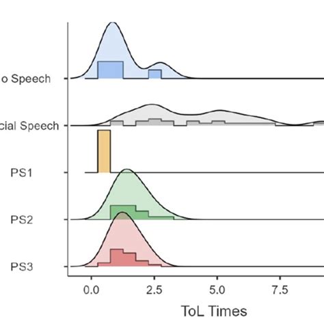 Figure E Tol Points As A Function Of Fa Download Scientific Diagram