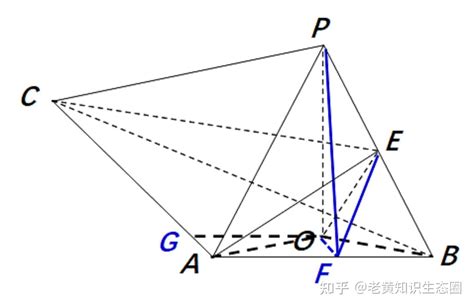 这个空间坐标系非常难建立，你可以来试试看 知乎
