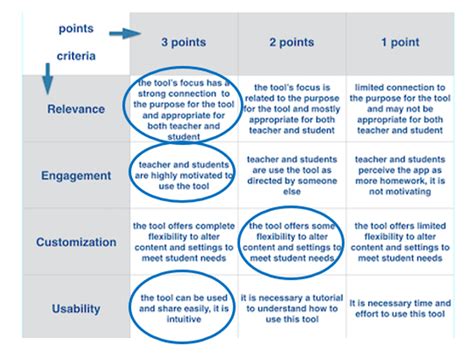 Web Tool Quizlet Diagram Quizlet
