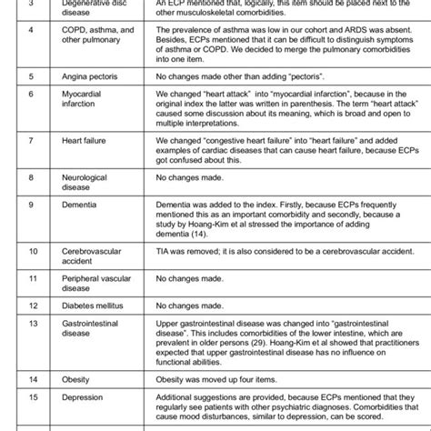 Rating Scale For Functional Severity Download Scientific Diagram