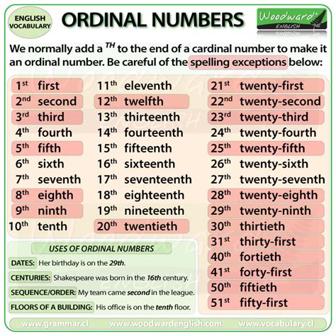 Ordinal Numbers In English English Learn Site