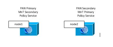 Cisco ISE Deployment Models Grandmetric
