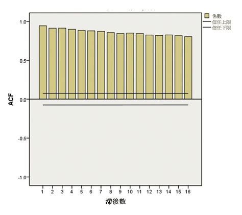 银行数据分析建模的研究 银行数据分析建模的研究