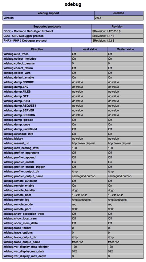 I Now Needed To Set Up Phpstorm To Use This Configuration