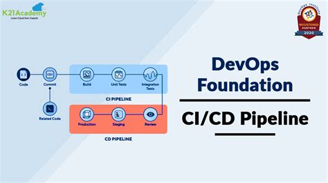 What Is Cicd Pipeline Explained With Benefits