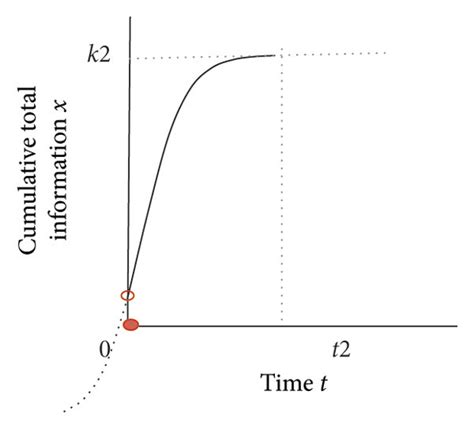 Network Information Diffusion Mode Of Emergencies Download