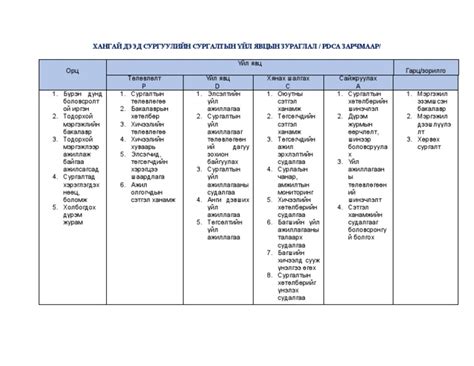 ХАНГАЙ ДЭЭД СУРГУУЛИЙН СУРГАЛТЫН ҮЙЛ ЯВЦЫН ЗУРАГЛАЛ Pdf