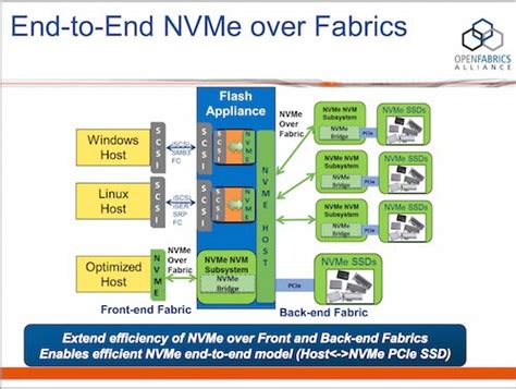 Video NVM Express Introduction And Tutorial Inside HPC AI News