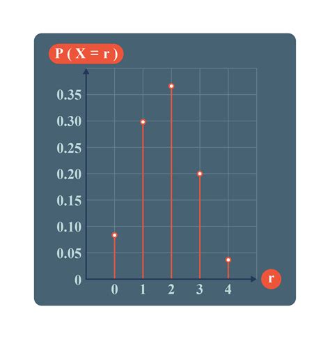 Binomial Distribution X Y At Sherry Starks Blog