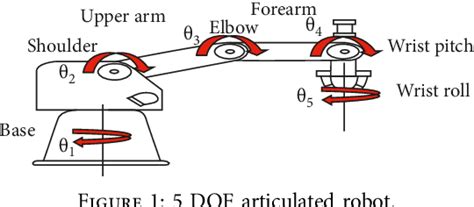 Figure 1 From An Improved Inverse Kinematics Solution For A Robot Arm