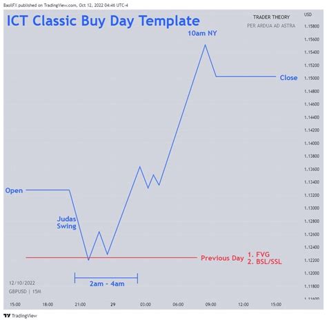 Understanding The Different Types Of Ict