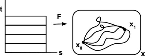 Path Homotopy With The Unit Plane On The Left Hand Side And The