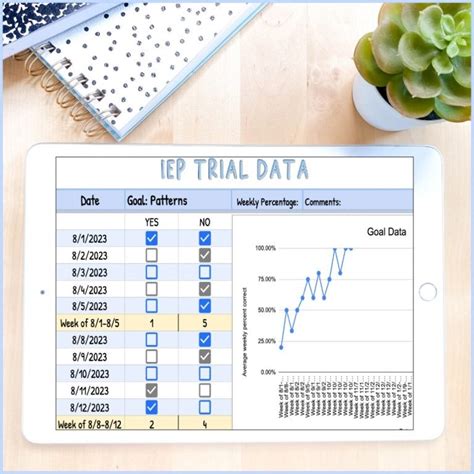 3 Benefits Of Using Probe Data In Aba