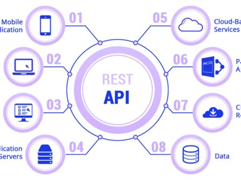 Rest Api Integration For Oracle Fusion Cloud Application Upwork