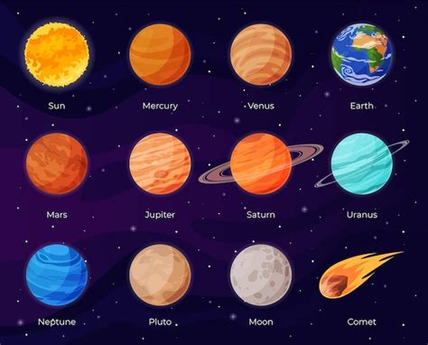 Premium Vector Planets Of The Solar System Astronomical Observation Of Space Objects Space