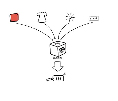 Machine Learning Trying To Predict A Numerical Value By Stacey Ronaghan Medium