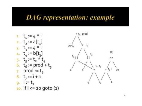 The Dag Representation Of Basic Blocks Ppt