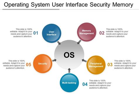 Operating System Presentation Evolution Of Operating System A