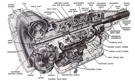 Ford Transmissions