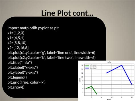 Python Chart Plotting Using Matplotlib Pptx Programming Languages Computing