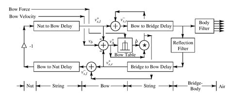 Segfault Dsp Segfaultdsp