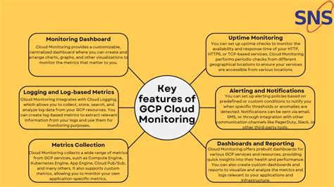 Kishore Kumar On Linkedin Snsin Cloud Aws Azure Gcp Cloudinfrastructure Cloudarchitect…