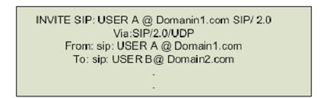 SIP Invite Message Format Download Scientific Diagram