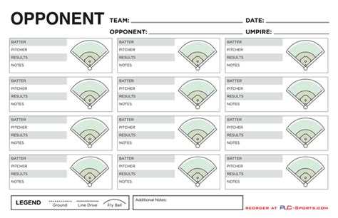 Hitting Spray Chart V1 Personalized Lineup Cards