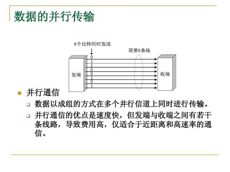 第2章 数据通信基础 3 word文档在线阅读与下载 无忧文档