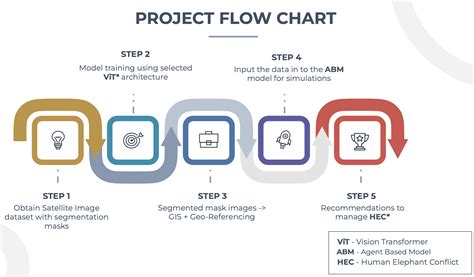 GitHub Cepdnaclk E Yp Using Computer Vision And Agent Based Modelling To Explore The Human