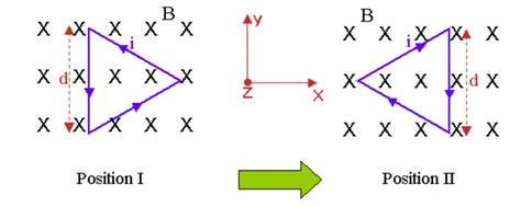 Solved A Wire Formed In The Shape Of An Equilateral Triangle Of Side D