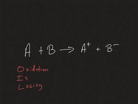 Solved Explain Why Oxidation And Reduction Must Always Occur Together
