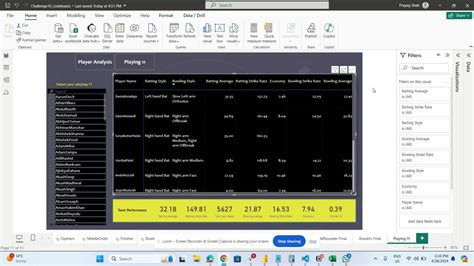 Prayag Shah On Linkedin Codebasicsresumeprojectchallenge Codebasics