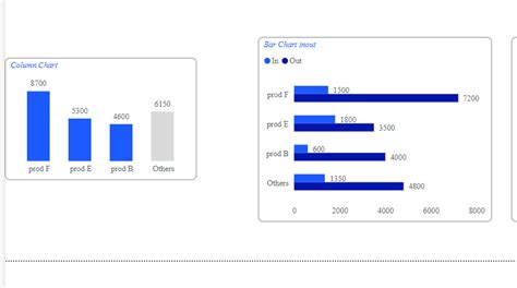 Topn Others Not Working With Legend Microsoft Fabric Community