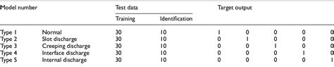 Table 1 From Partial Discharge Detection For Stator Winding Insulation