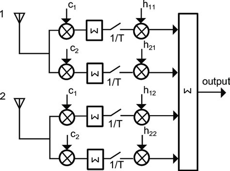 Schematic Of A Receiver With Maximal Ratio Combining Diversity For Two Download Scientific