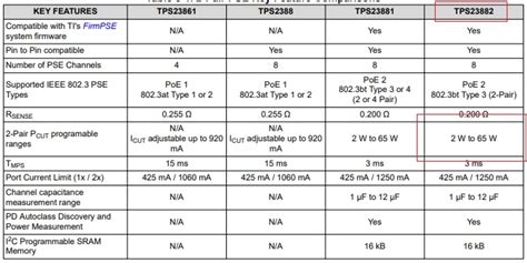 TPS23882 Total Power Budget Power Management Forum Power Management TI E2E Support Forums