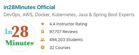 Spring Boot And Swagger Documenting RESTful Services REST API Spring Boot Tutorial