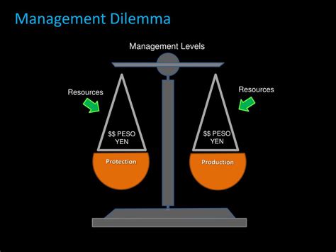Ppt An Introduction To Safety Management System Sms Powerpoint Presentation Id 1671764