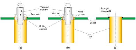 Tube To Tubesheet Joint Types At Katrina Berg Blog