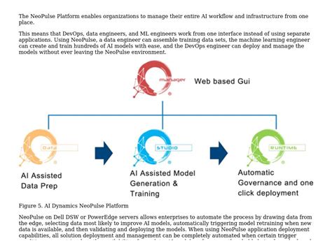 Dynamics Neopulse Platform Dell Powerscale Key Performance