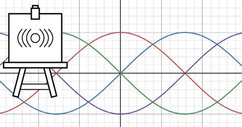 Github Joshua Jerred Signaleasel A C Library For Audio Modulation And Demodulation Via