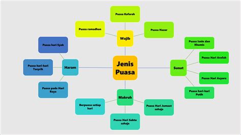 Pembentangan Ramadan Sjkc Yu Ming 1 2024 Pptx