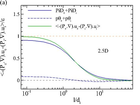 Compressible And Incompressible Parts In The Filtered Pressure Strain Download Scientific