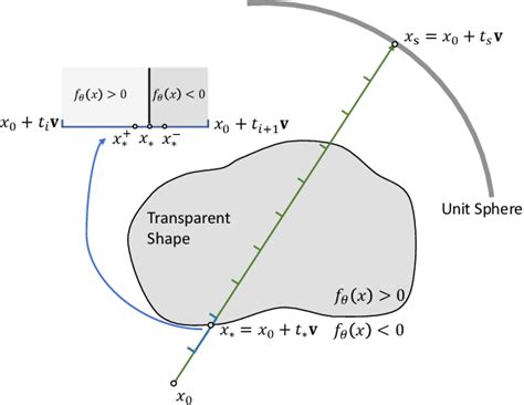 Figure From Polarimetric Inverse Rendering For Transparent Shapes Reconstruction Semantic