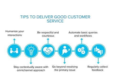 Customer Service In A Call Center A Detailed Guide Sprinklr