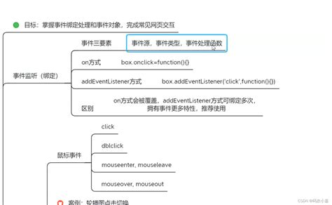 注册事件 事件监听 事件三要素 事件源 事件类型 函数 事件类型 鼠标事件 鼠标的移入和移出 封装函数 焦点 fouce blur 点击