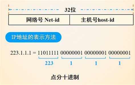 HUST CS Computer Communication and Networking 计网总结 md at main fly