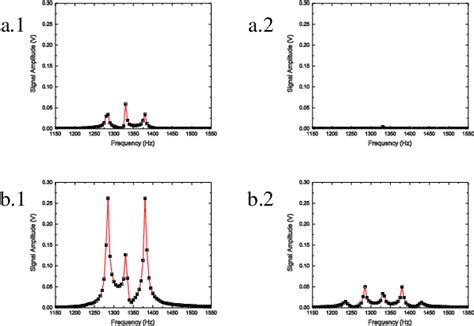 [pdf] Observation Of Mollow Quintuplet In F 3 2 Hyperfine Structure State Of 3he Atomic Cell