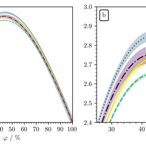 Excess Adsorption Isotherms Gammaex Calculated Using D3acn Elution